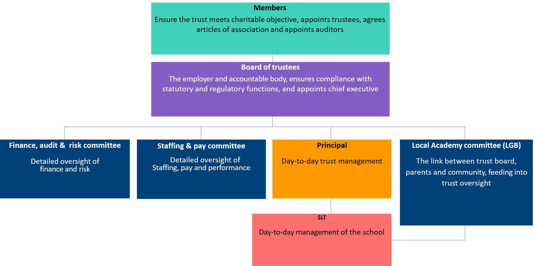 Multi Academy Trust | Rainhill High School